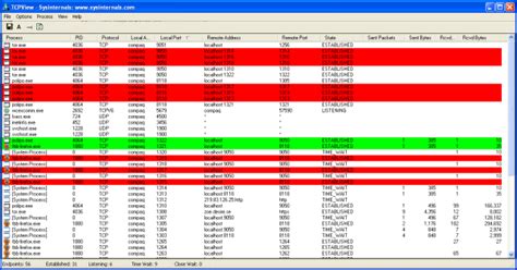 Tcpview Sysinternals Tiswans Space
