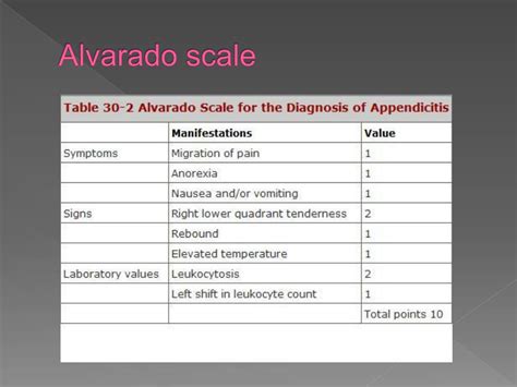 Ppt Acute Appendicitis Powerpoint Presentation Free Download Id
