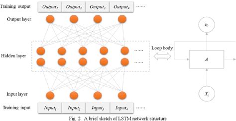Figure From Predicting Stock Prices Using Hybrid Lstm And Arima Model Semantic Scholar
