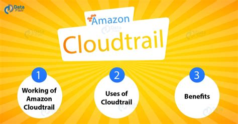 How AWS Cloudtrail Works Benefits Uses Of Cloudtrail DataFlair
