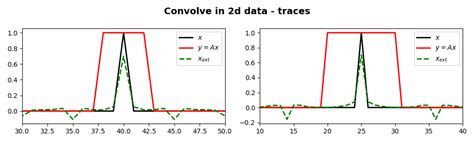 Convolution — Pylops
