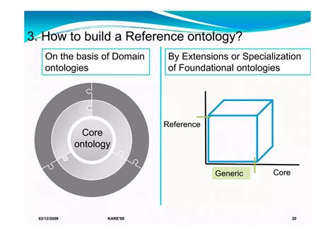 Reference Ontology Presentation Pptx