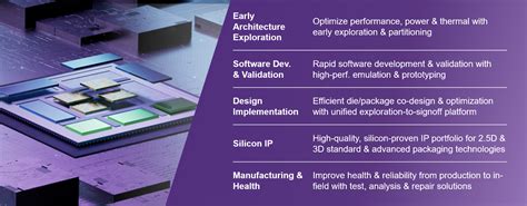 Synopsys Archives Blogs Wiki And History On Semiwiki