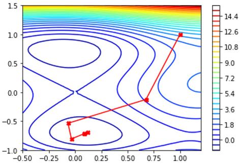 Mathematics Special Issue Optimization Algorithms Theory And