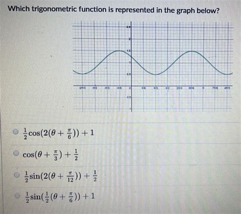 solved which trigonometric function is represented in the graph below
