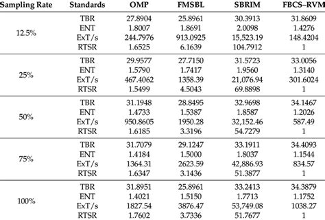 The Evaluation Results Of Wall Experiment Download Scientific Diagram