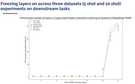 Github Sitiporn Few Shot User Intent Detection This Repo Will Exploit Many State Of Art Of