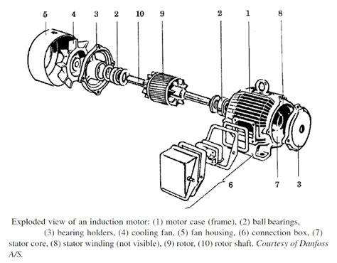 Engineering Photosvideos And Articels Engineering Search Engine