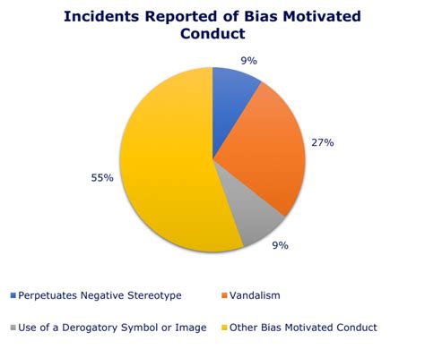 Aggregated Data Community Standards Syracuse University