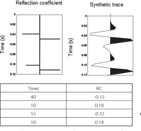 Figure 2 From Thin Layer Detection Using Spectral Inversion And A Genetic Algorithm Semantic