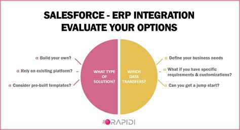 Salesforce Erp Integration Evaluate Your Options Carefully