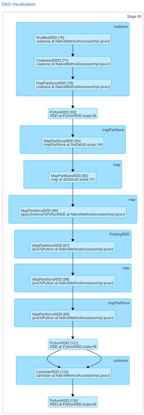 Scala Basic Spark What Causes The Program To Run Slow Stack Overflow