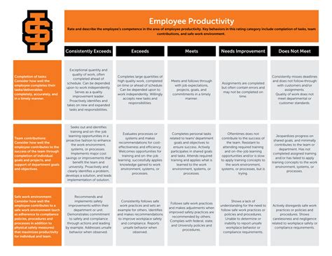 Employee Performance Evaluation Samples