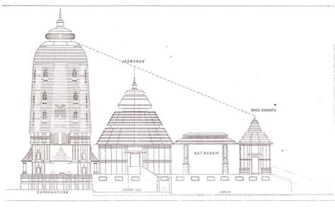 Architecture Of Shree Jagannath Temple Puri