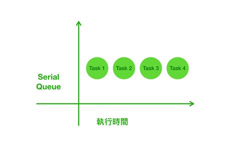 Ios App 上架流程圖文教學 在上架 App By 法蘭克的 Ios 世界 Medium