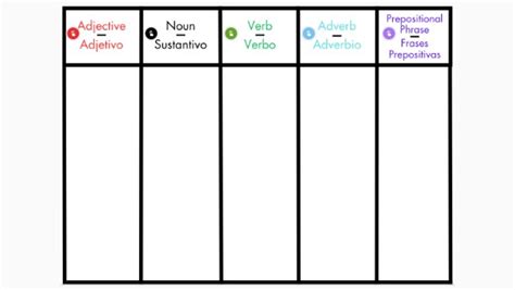 Sentence Pattern Chart