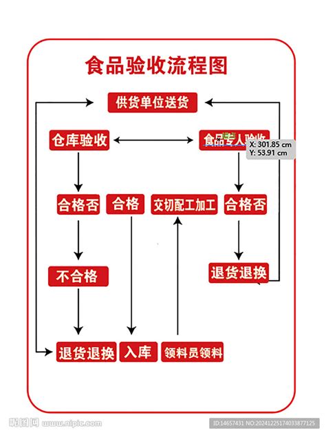 食堂学校食品原料流程检测验收操设计图 其他 广告设计 设计图库 昵图网