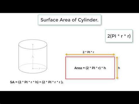 C Program To Calculate Surface Area Of Cylinder