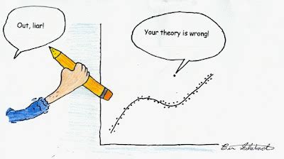 Humor What Is Your Favorite Data Analysis Cartoon Cross Validated