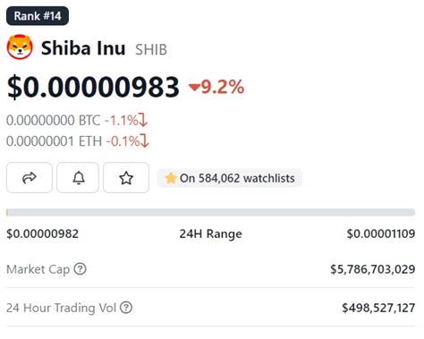 Shiba Inu You Can Now Become A Shib Millionaire With Only 10