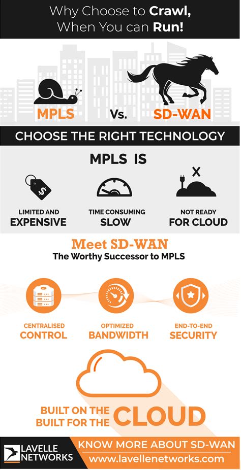 MPLS Vs SD WAN Lavellenetworks