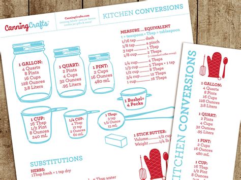 Free Printable Kitchen Conversion And Ingredient Substitution Chart Canningcrafts