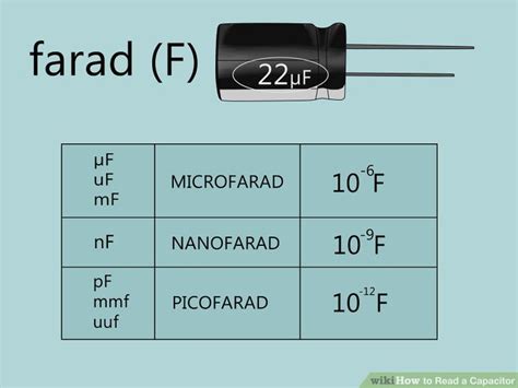 Nanofarad Capacitor Code