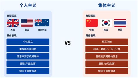 国际化产品设计Hofstede的文化维度 人人都是产品经理