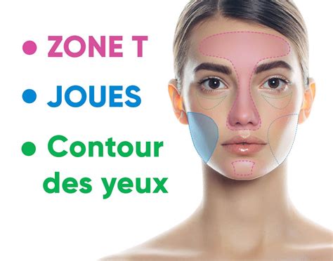 Peau Mixte Causes Définition Et Soins Efficaces