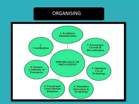 Functions Of Management PPT