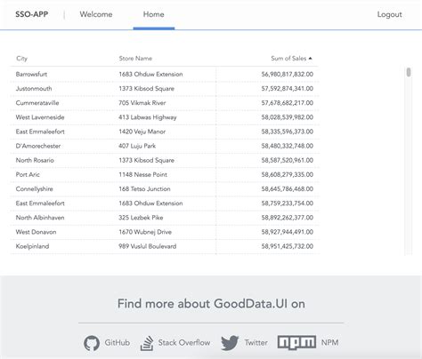 Gooddataui Pgp Sso Example Gooddata