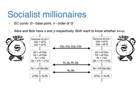 Overview And Evolution Of Password Based Authentication Schemes Ppt