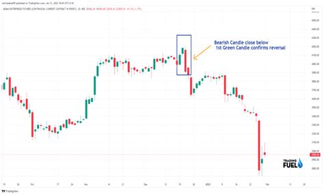 3 Bar Reversal Pattern Trading Fuel