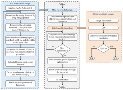 Machines Special Issue Innovative Applications Of Multiphase Machines