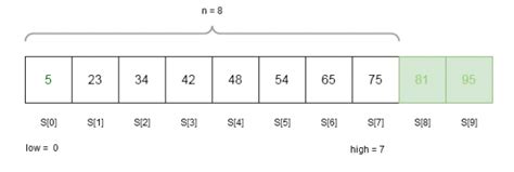 Fibonacci Search Algorithm Notesformsc