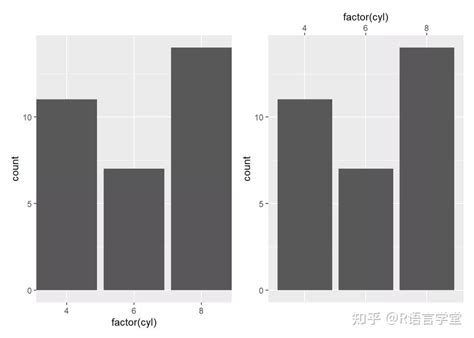 Ggplot2 坐标标度函数、坐标系统函数 知乎