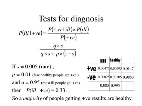 Ppt Bayes Theorem Powerpoint Presentation Free Download Id 4028668