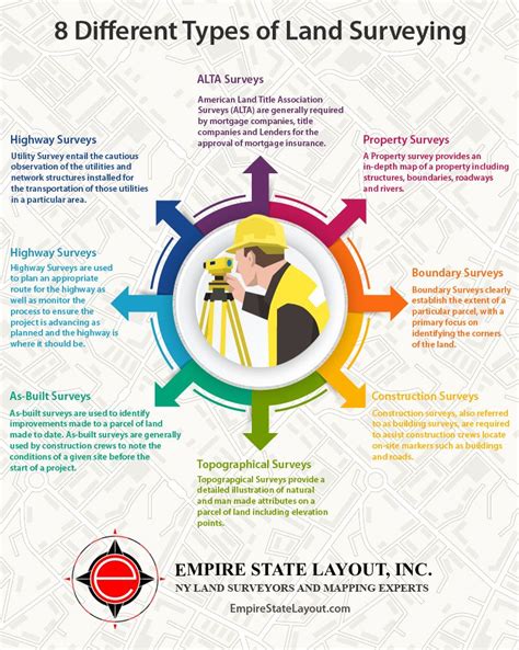 How To Read Real Estate Plat Map Businessntechno