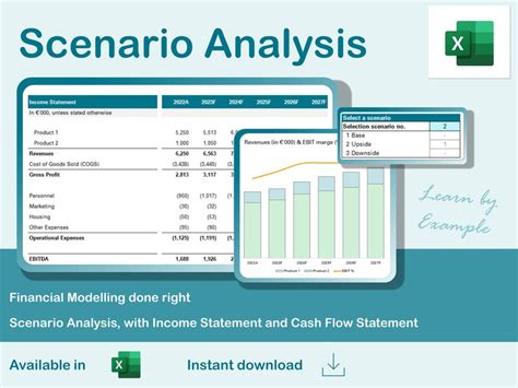 Financial Scenario Analysis Template Cash Flows And Profit Excel