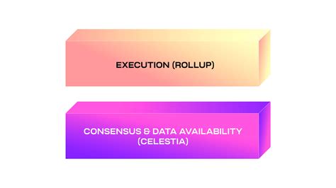 Modular And Monolithic Blockchains Celestia