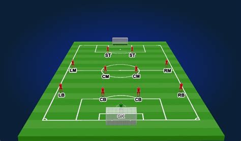 Football Soccer 11 V 11 Soccer Formations Tactical Full Game Form