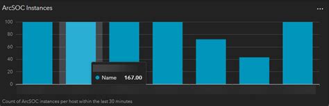 Chart Options In Analysisviews Esri Community