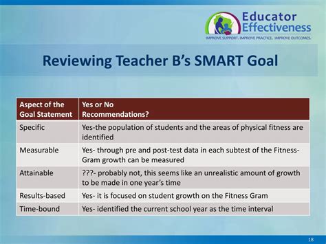 Ppt Danielson Framework For Teaching Page 16 Of The Teacher Process Manual Powerpoint