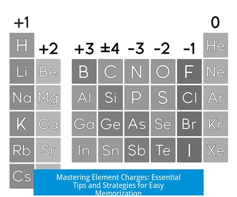 Mastering Element Charges Essential Tips And Strategies For Easy