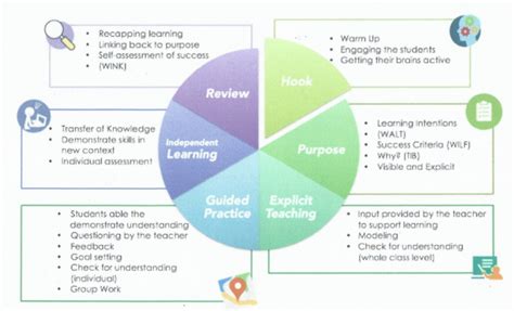 School And Classroom Context Debra Jo Mckenzie