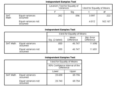 Best Rumus Independent Sample T Test Paling Update