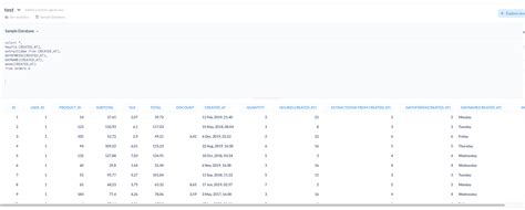 Pivot Table With Weekday And Time Get Help Metabase Discussion