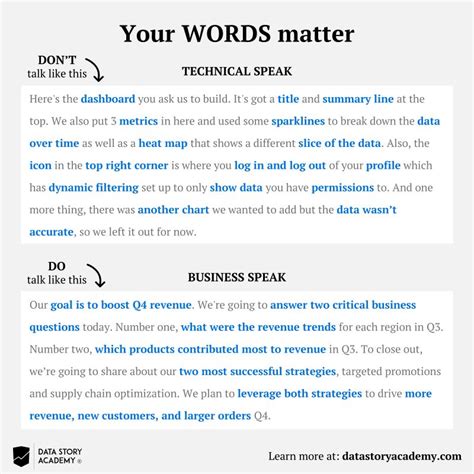 Data Story Academy On Linkedin Datastorytelling Businesscommunication Driveoutcomes