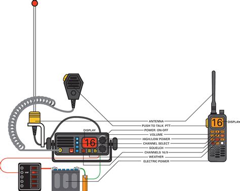 Marine Radio Operations Mastering Skills With The Woodenboat School