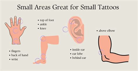 How To Figure Out Where To Place Your Tattoo — Storyline Ink Tattoo
